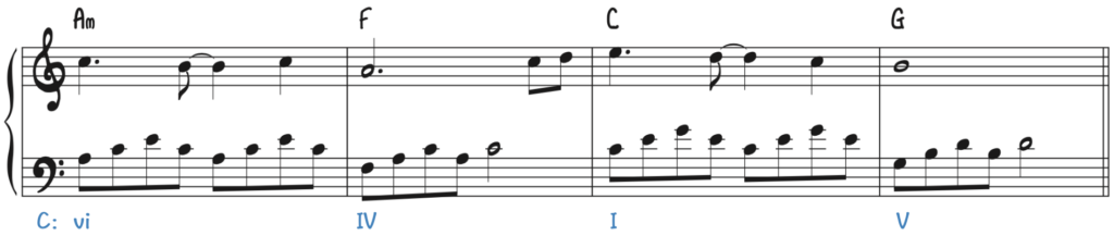 Diatonic Chords - The Complete Guide - Piano With Jonny