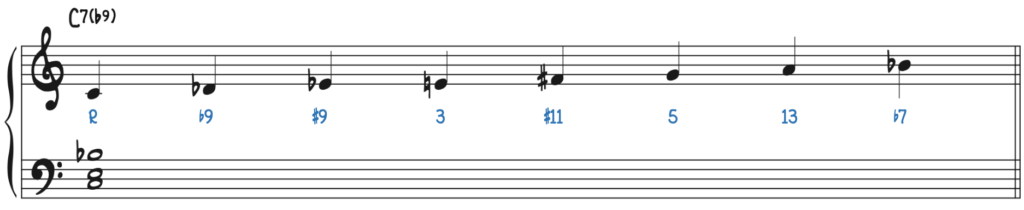 The Diminished Scale Demystified - Piano With Jonny