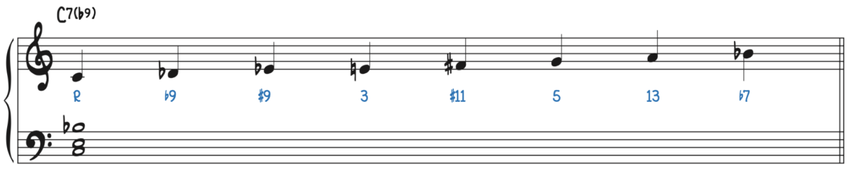 The Diminished Scale Demystified - Piano With Jonny