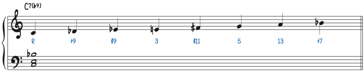 The Diminished Scale Demystified - Piano With Jonny
