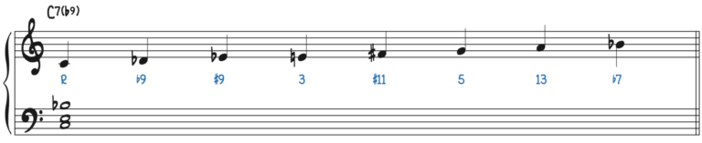 The Diminished Scale Demystified - Piano With Jonny