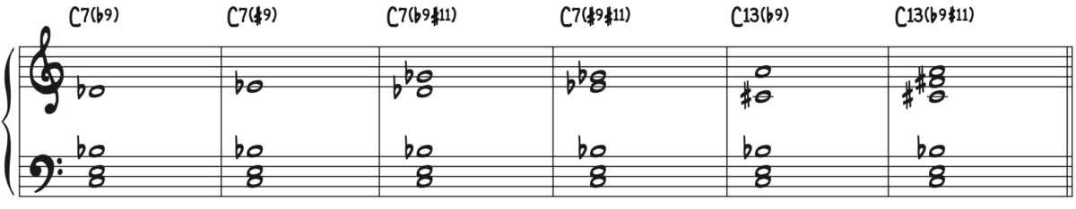 The Diminished Scale Demystified - Piano With Jonny