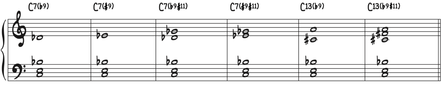 The Diminished Scale Demystified - Piano With Jonny