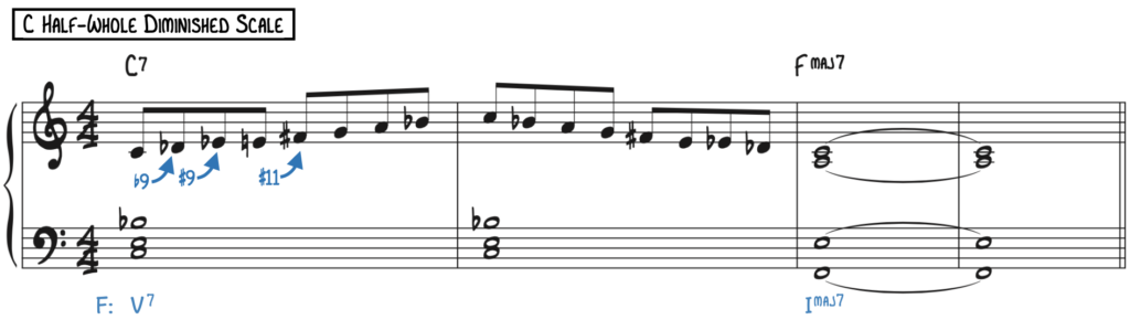 The Diminished Scale Demystified - Piano With Jonny