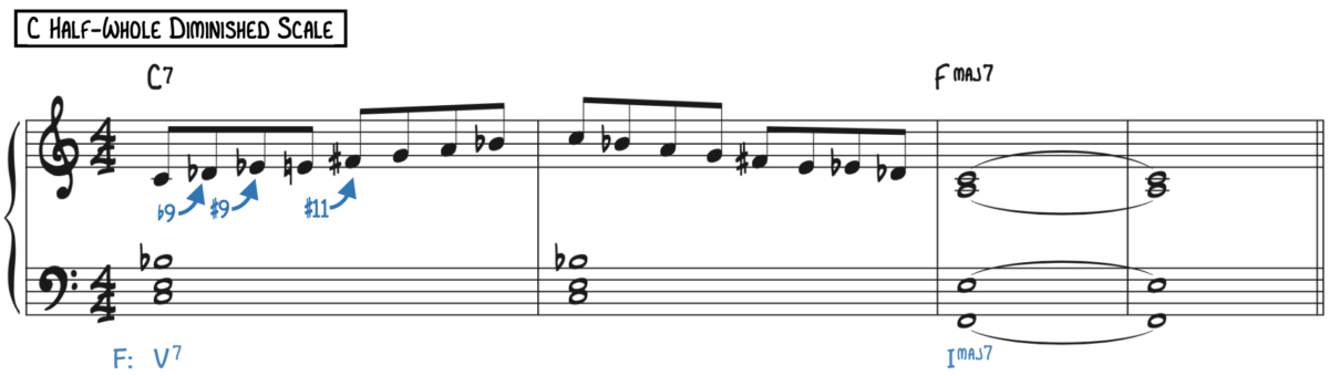 The Diminished Scale Demystified - Piano With Jonny