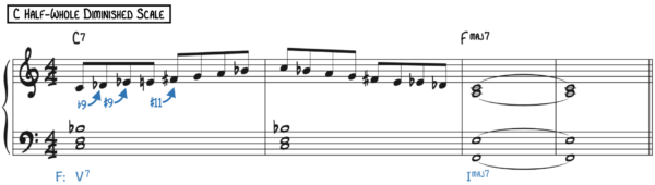 The Diminished Scale Demystified - Piano With Jonny