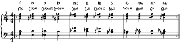 Reharmonization: Play Any Note with Any Chord - Piano With Jonny