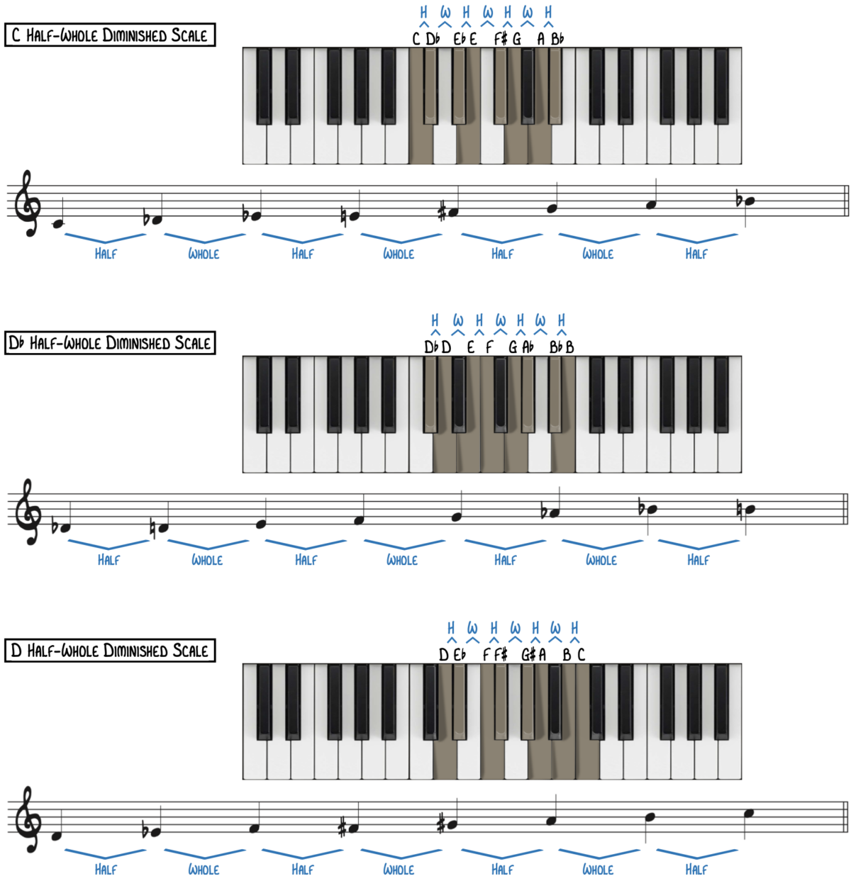 The Diminished Scale Demystified - Piano With Jonny