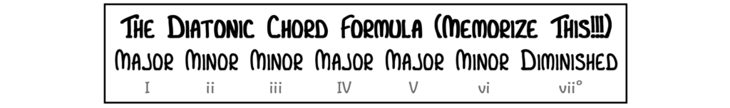 Diatonic Chords - The Complete Guide - Piano With Jonny