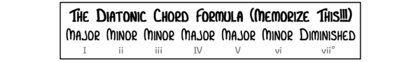 Diatonic Chords - The Complete Guide - Piano With Jonny