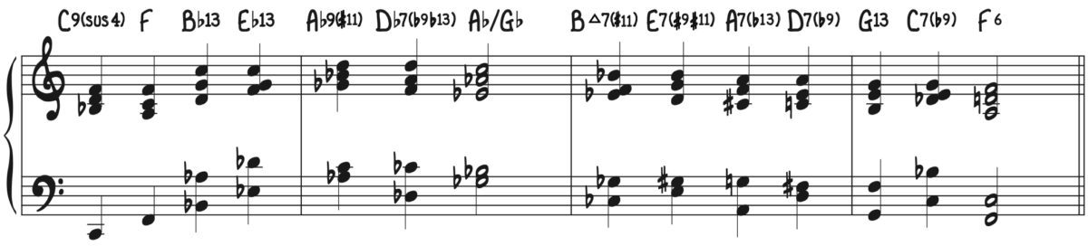 Reharmonization: Play Any Note with Any Chord - Piano With Jonny