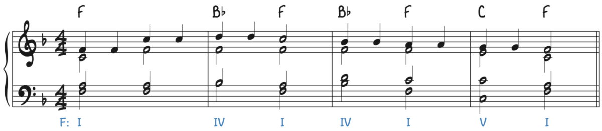Reharmonization: Play Any Note with Any Chord - Piano With Jonny