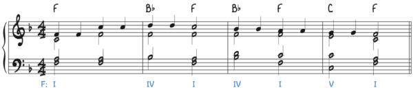 Reharmonization: Play Any Note with Any Chord - Piano With Jonny
