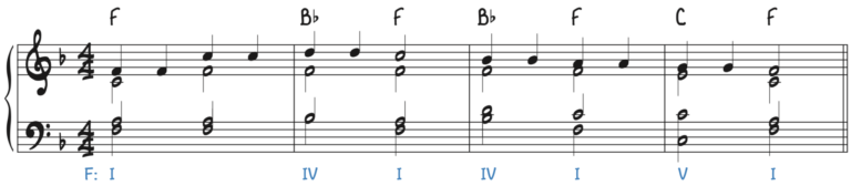 Reharmonization: Play Any Note with Any Chord - Piano With Jonny