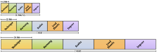 The Beginner Jazz Piano Practice Guide - Piano With Jonny