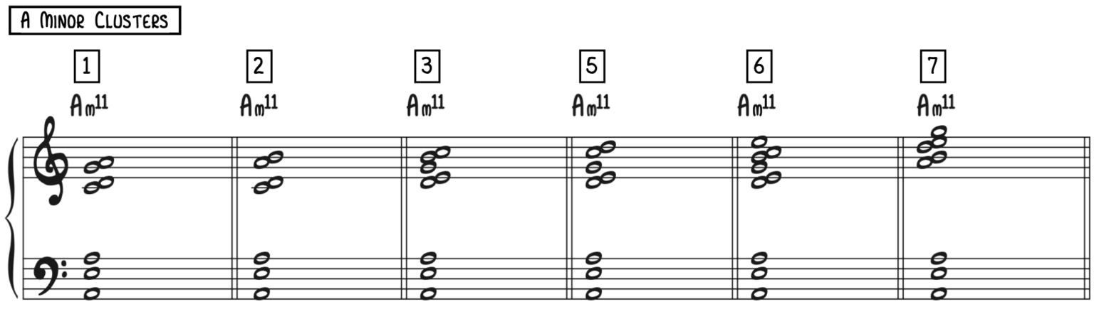 3 Steps to Play Piano Chord Clusters - Piano With Jonny