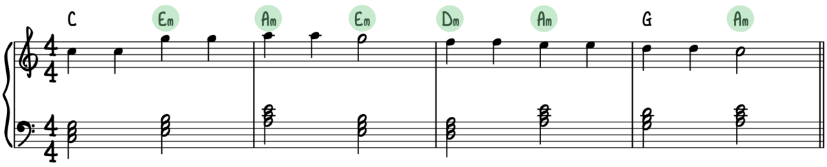 Piano Chord Substitution - The Complete Guide - Piano With Jonny