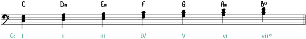 Piano Chord Substitution - The Complete Guide - Piano With Jonny
