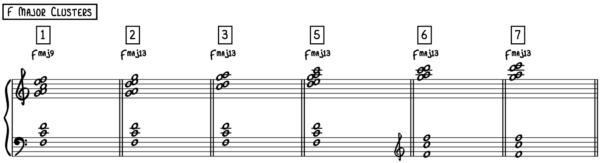 3 Steps to Play Piano Chord Clusters - Piano With Jonny