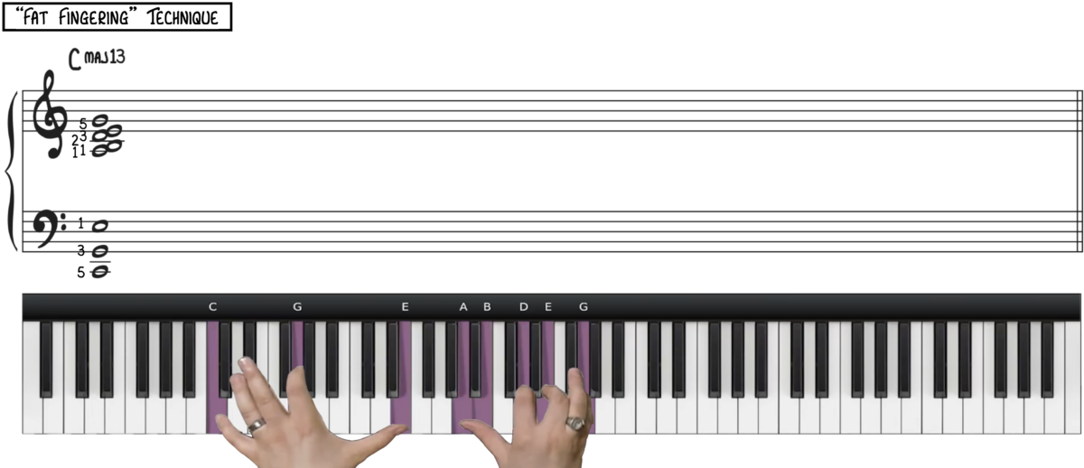 3 Steps to Play Piano Chord Clusters - Piano With Jonny