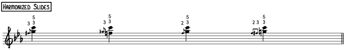 3 Steps to Play Lounge Jazz Piano - Piano With Jonny