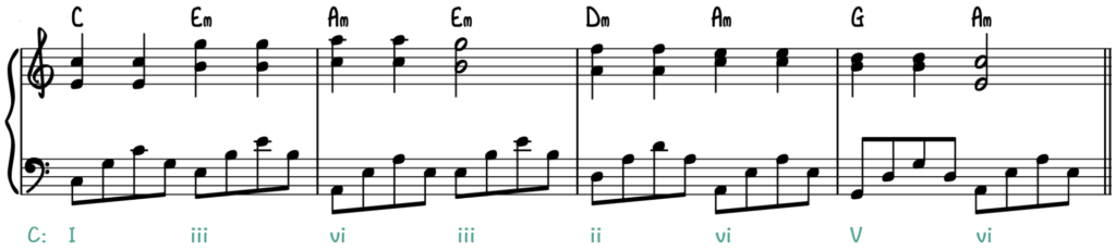 Piano Chord Substitution The Complete Guide Piano With Jonny