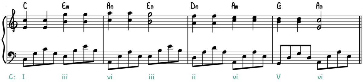 Piano Chord Substitution - The Complete Guide - Piano With Jonny