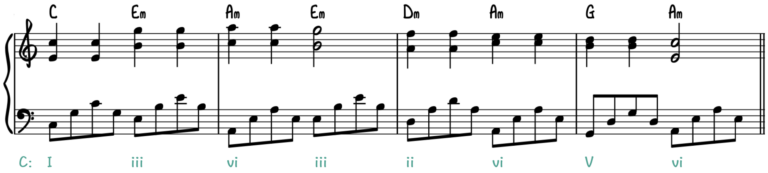 Piano Chord Substitution - The Complete Guide - Piano With Jonny