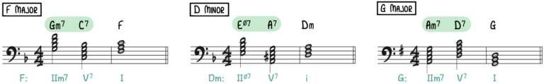 Piano Chord Substitution - The Complete Guide - Piano With Jonny