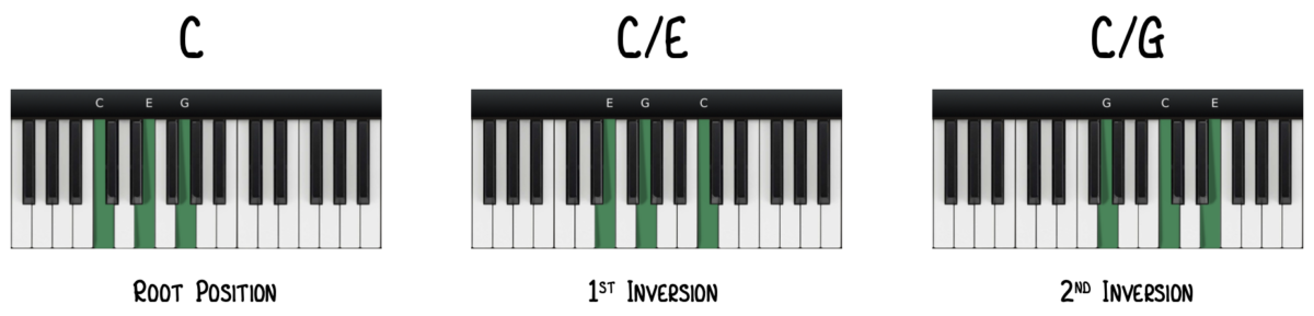 Top Piano Chord Inversion Exercise - Piano With Jonny