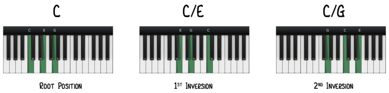 Top Piano Chord Inversion Exercise - Piano With Jonny