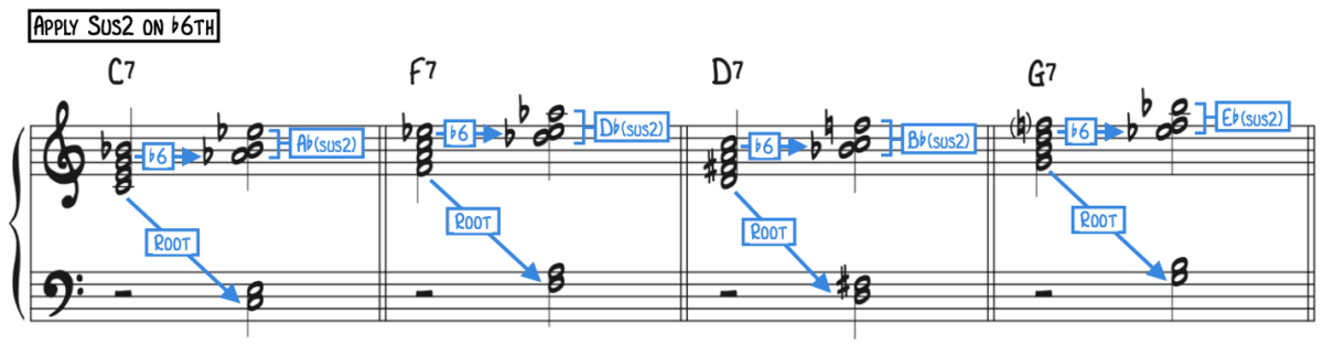 3 Incredible Techniques with Piano Sus Chords - Piano With Jonny
