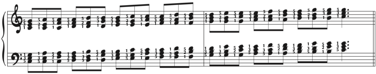 Top Piano Chord Inversion Exercise - Piano With Jonny