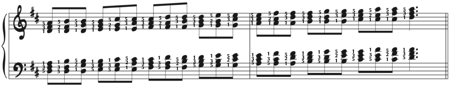 Top Piano Chord Inversion Exercise - Piano With Jonny