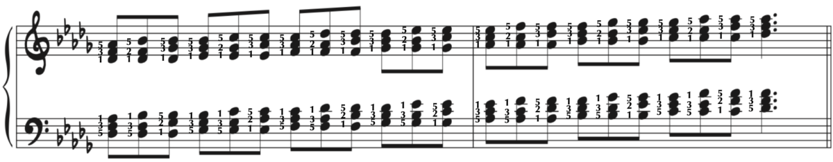 Top Piano Chord Inversion Exercise - Piano With Jonny