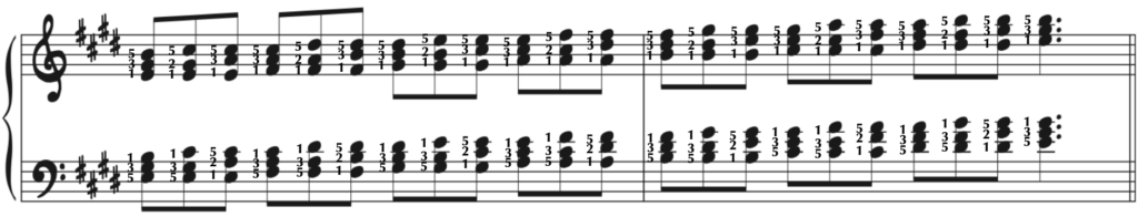 Top Piano Chord Inversion Exercise - Piano With Jonny