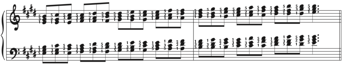 Top Piano Chord Inversion Exercise - Piano With Jonny