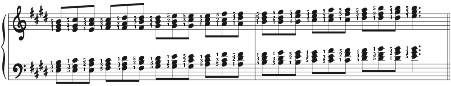 Top Piano Chord Inversion Exercise - Piano With Jonny