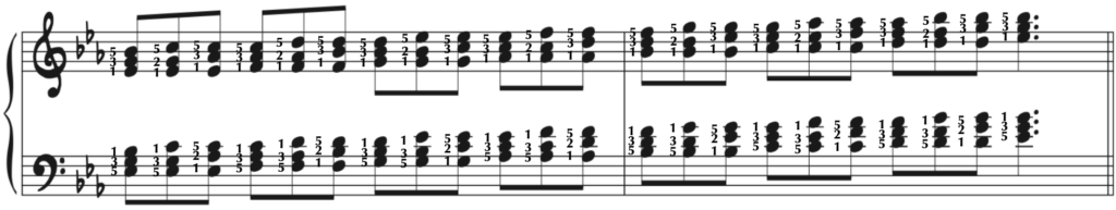 Top Piano Chord Inversion Exercise - Piano With Jonny