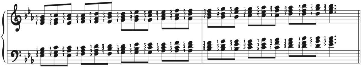 Top Piano Chord Inversion Exercise - Piano With Jonny