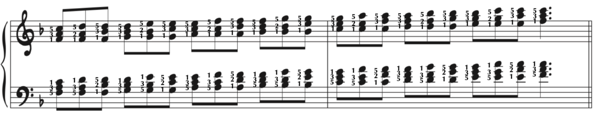 Top Piano Chord Inversion Exercise - Piano With Jonny