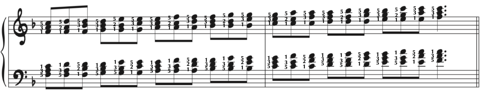 Top Piano Chord Inversion Exercise - Piano With Jonny