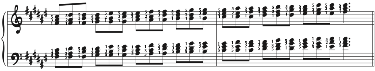 Top Piano Chord Inversion Exercise - Piano With Jonny