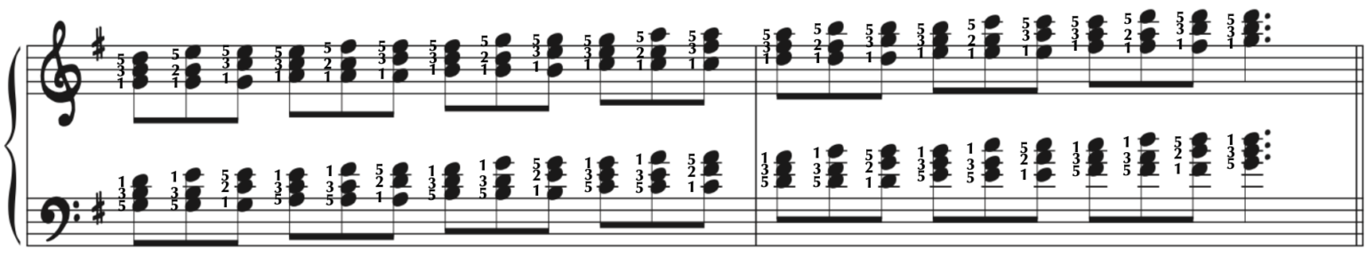 Top Piano Chord Inversion Exercise - Piano With Jonny