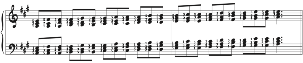 Top Piano Chord Inversion Exercise - Piano With Jonny