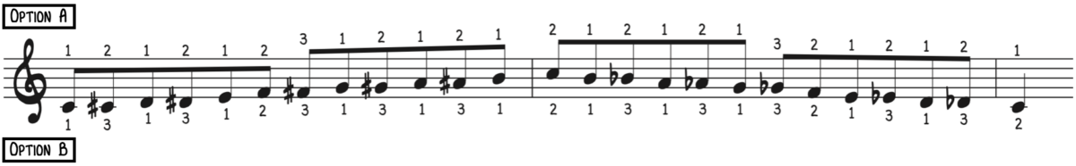 The Ultimate Guide to Music Theory Terms & Jazz Definitions - Piano ...