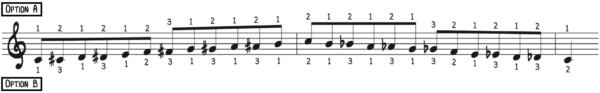 The Ultimate Guide to Music Theory Terms & Jazz Definitions - Piano ...
