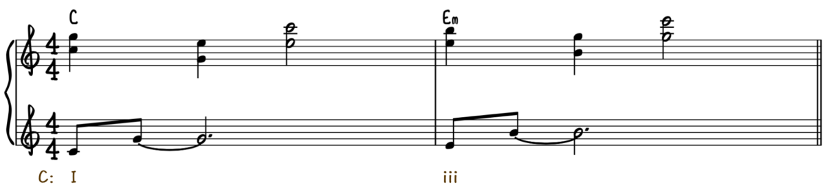 5 Sad Piano Chord Progressions - Piano With Jonny