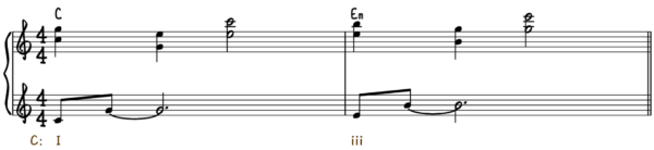 5 Sad Piano Chord Progressions - Piano With Jonny