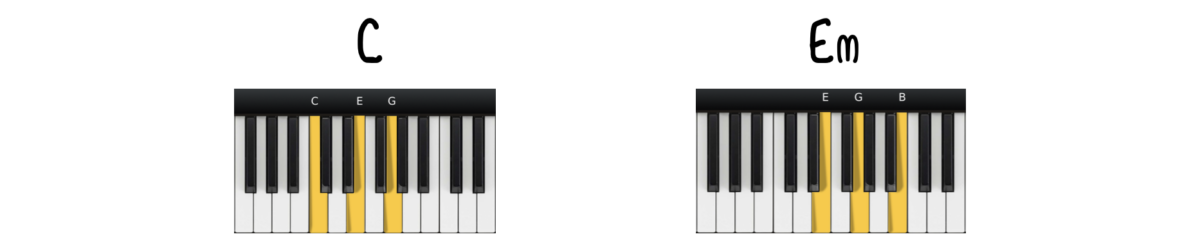 5 Sad Piano Chord Progressions - Piano With Jonny